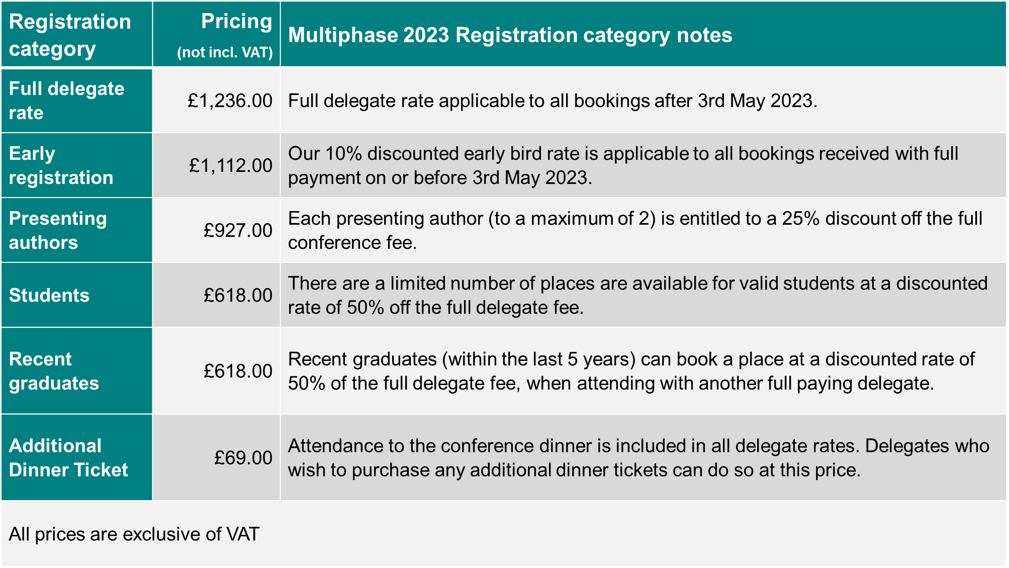 MP Registration - ISAVFT